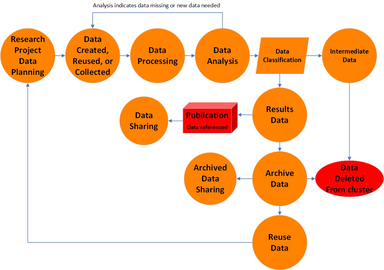 UT Storage Resource for Research (UT-StorR) | Office of Innovative ...