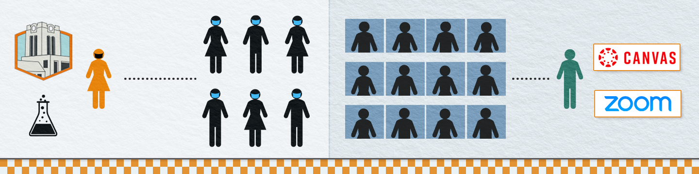 Alternating Weekly Lab | Office of Innovative Technologies