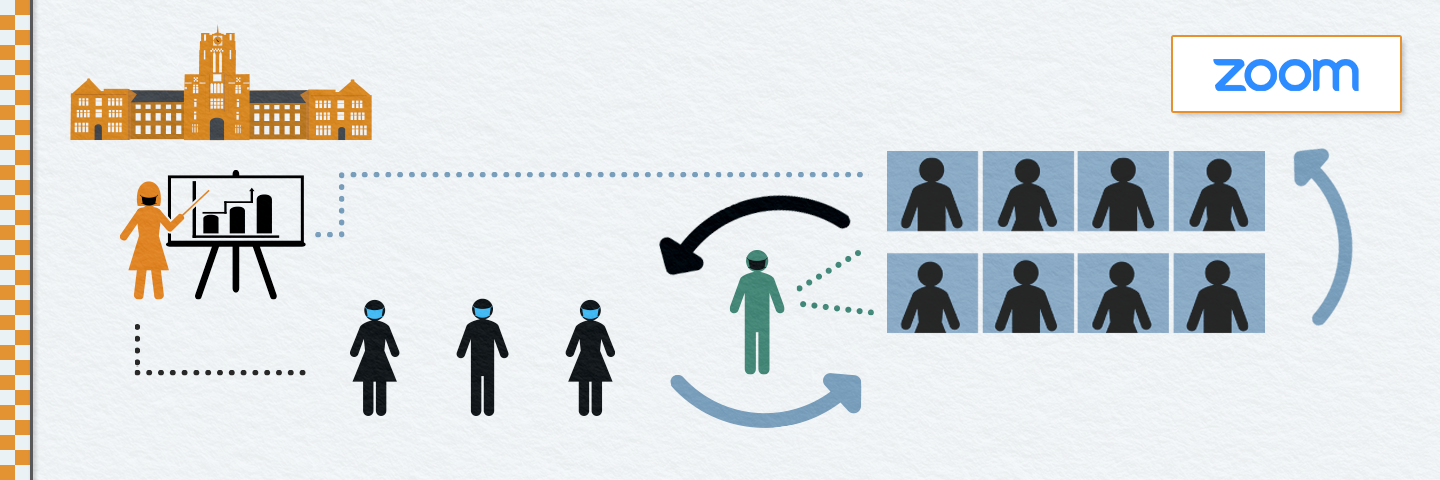 Hybrid, Rotating Face to Face | Office of Innovative Technologies